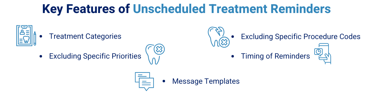 Unscheduled Treatment Reminders
